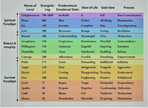 How the Scale of Consciousness Will Improve Your Life!